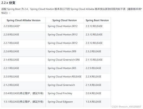 springcloudgateway路由策略 nacos同集群优先 springcloudgateway集群 weixin 49028887的