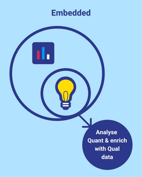 How To Combine Quantitative And Qualitative User Research Next