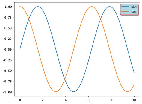 matplotlib基础 图例 wang yb 博客园 matplotlib基础 图例 wang yb 博客园