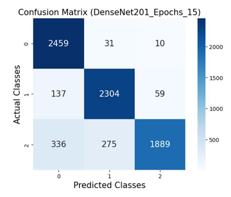 Github Rprkhgravitational Lensing Streamlit App That Performs Binary And Multiclass