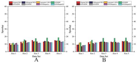 comparative investigation of parallel spatial interpolation algorithms