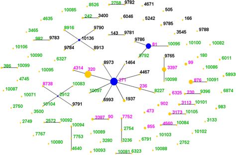 Serotype Distribution And Antimicrobial Resistance Of Pediatric Streptococcus Pneumoniae