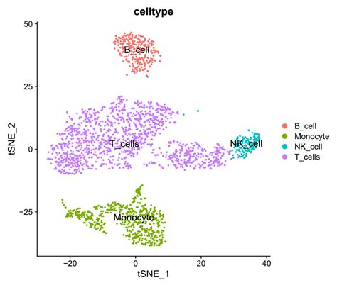“单细胞转录组测序”热度持续未散，但你真的入门了吗？ 方寸慧医（江苏）生物科技有限公司