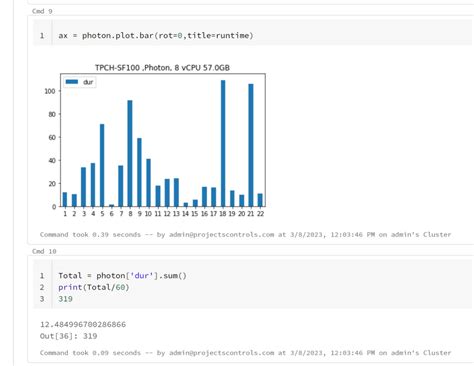 Benchmarking Snowflake Databricks Synapse Bigquery Redshift
