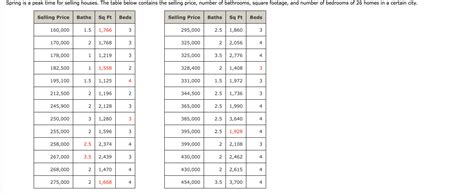 Solved B ﻿develop An Estimated Regression Equation That