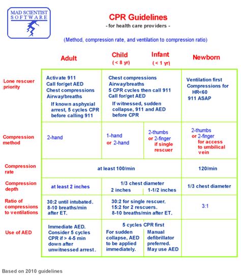 Algoritma Acls Advance Cardiac Life Support Algorithm Medical Articles