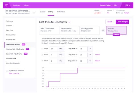 Dynamic Pricing Strategies And Examples Wheelhouse Blog