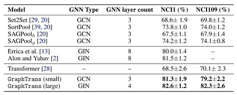 一文带你浏览graph Transformers 知乎