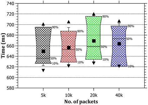 Sensors Free Full Text Rapt A Robust Attack Path Tracing Algorithm