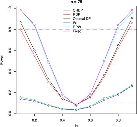 Figure 1 From A Bayesian Adaptive Design For Clinical Trials In Rare Diseases Semantic Scholar