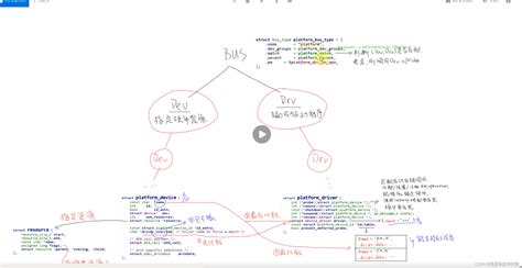 Linux驱动学习第6天 更改设备树点灯（不涉及硬件操作） Linux 怎么修改设备树文件 Csdn博客
