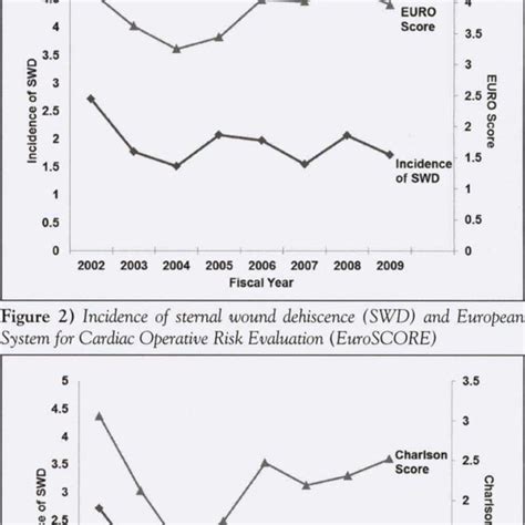 Multivariable Logistic Regression Model For The Alberta Population