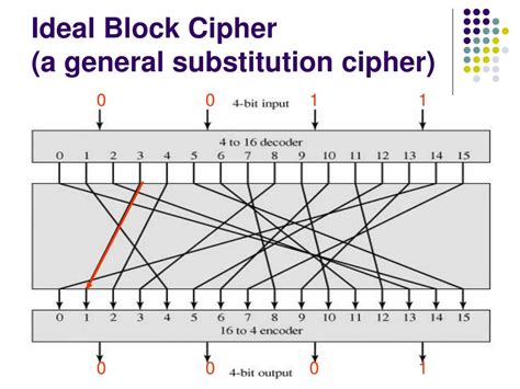 Ppt Ics 454 Principles Of Cryptography Powerpoint Presentation Free