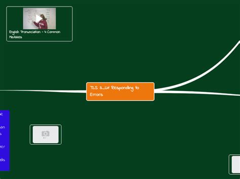 Tls 3u1 Responding To Errors Mapa Mental Mindomo Tls 3u1 Responding To Errors Mapa Mental Mindomo