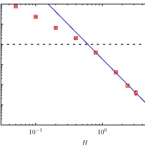 Correlation Length ξl L Over A Large Range Of Field Values For Download Scientific Diagram