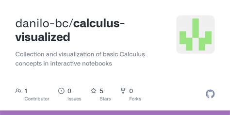 Github Danilo Bc Calculus Visualized Collection And Visualization Of Basic Calculus Concepts