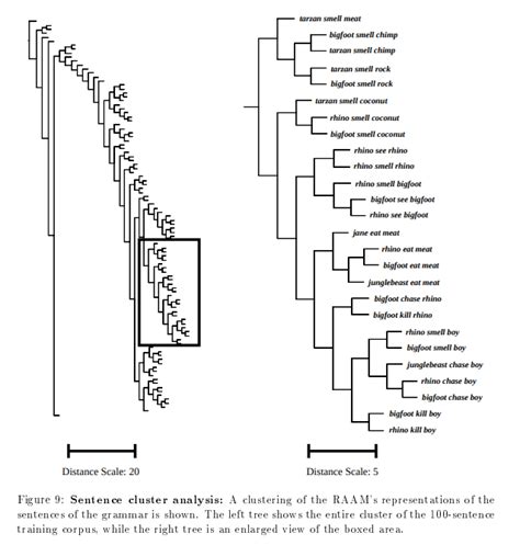 visualizations of embeddings i submitted my first paper on ai in… by