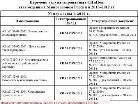 Система нормативных документов в строительстве презентация онлайн