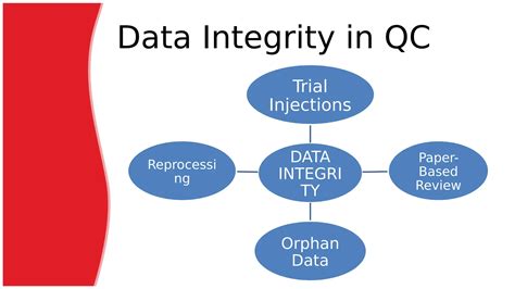 Data Integrity Overview And Data Integrity Testpdf