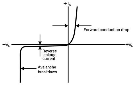 功率二极管 Diodes 器件基础：结构、符号与应用 知乎