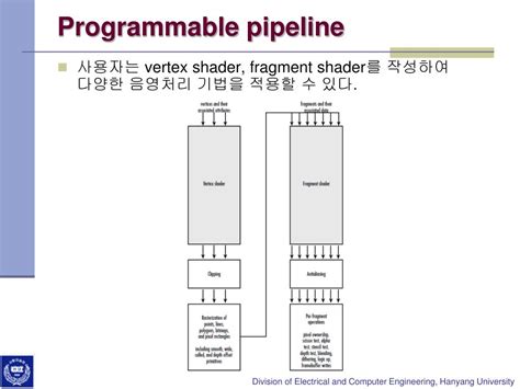 Ppt Programmable Shader Powerpoint Presentation Free Download Id