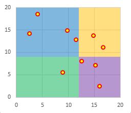 Bubble Chart In Excel With 4 Quadrants CarloMestwin