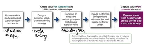 Chapter 1 낱말 카드 Quizlet