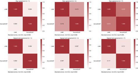 Disagreement Of Explanation Methods For Random Forest Model Trained On Download Scientific