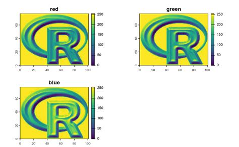 Layers Representing Colors RGB Terra