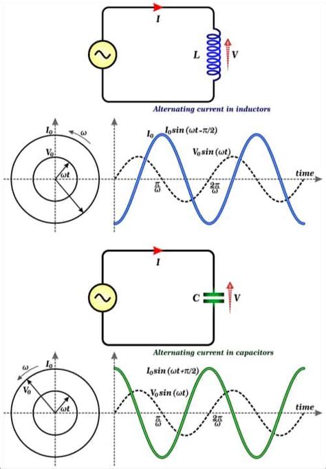 AC Voltage A Beginners Guide Inductors Tool Design Alternating Current