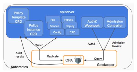 Opa 开源项目介绍 晒太阳的猫