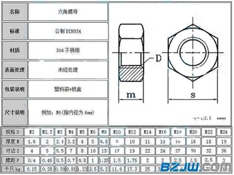 螺母也分等級與螺栓等級如何匹配 每日頭條