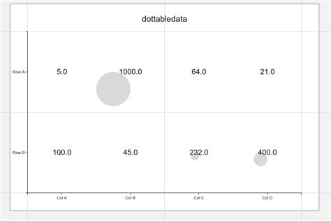 Solved Conditional Formatting Using Bubbles In A Table Microsoft