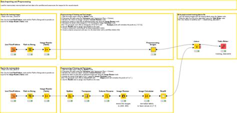 01 Data Importing And Preprocessing Solution — Nodepit