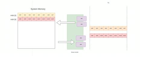 Tda4vm About Mcasp In C6x Processors Forum Processors Ti E2e Support Forums