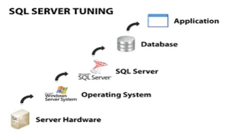 Install And Maintain Microsoft Sql Database Server And Mysql Server By