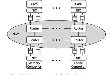 Figure 11 From An Fpga Based Accelerator Platform For Network On Chip Simulation Semantic Scholar