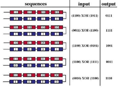 Figure 1 From Parallel Molecular Computations Of Pairwise Exclusive Or