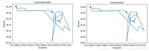 作业：使用douglas Peucker算法进行轨迹压缩qq435248055的博客 Csdn博客