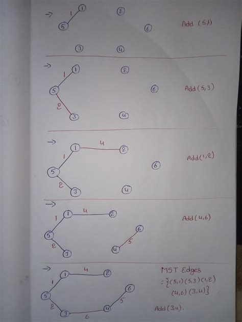 Solved Compute A Min Spanning Tree Using Kruscals Algorithm For Graph Course Hero