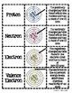 Atomic Structure Vocabulary Card Sort By The J Lab TpT