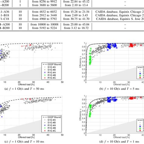 Algorithm 2 Performance Efficiency Behavior For Real And Synthetic