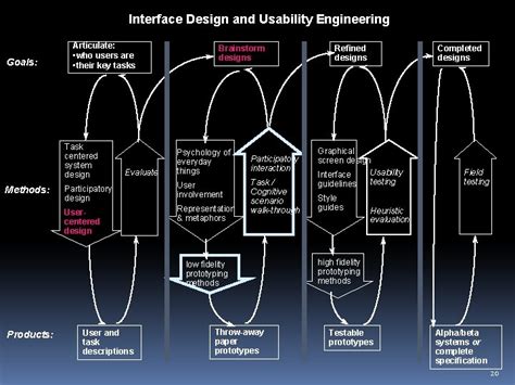 Qualitative Analysis Coding Intro Exercises Affinity Diagrams The