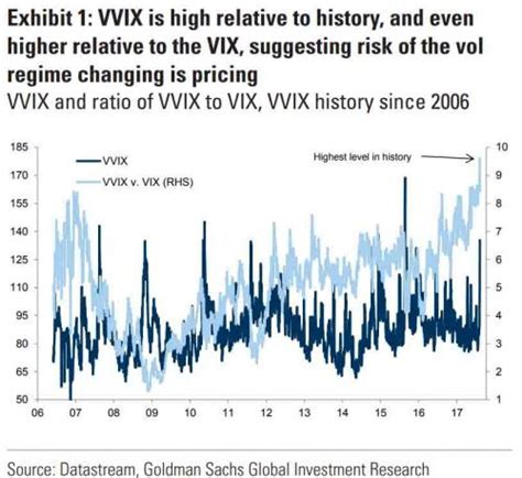Modeling Volatility And Correlation