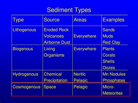 Lithogenous Sediment Pelagic Ppt Download