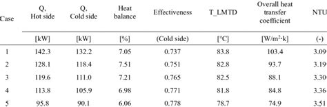 Result Of Performance Calculation Download Scientific Diagram