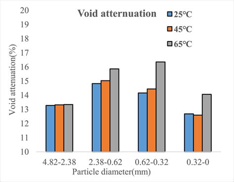 Particle Blockage That Is Water Permeability At Different Temperatures Download Scientific