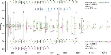 Butterfly Plot Of The Same Spectrum With Different Possible