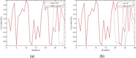 Figure From Remote Sensing Image Encryption Algorithm Using Chaos And Differential Coding