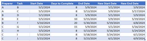 Generated New Start Date And End Date Microsoft Fabric Community